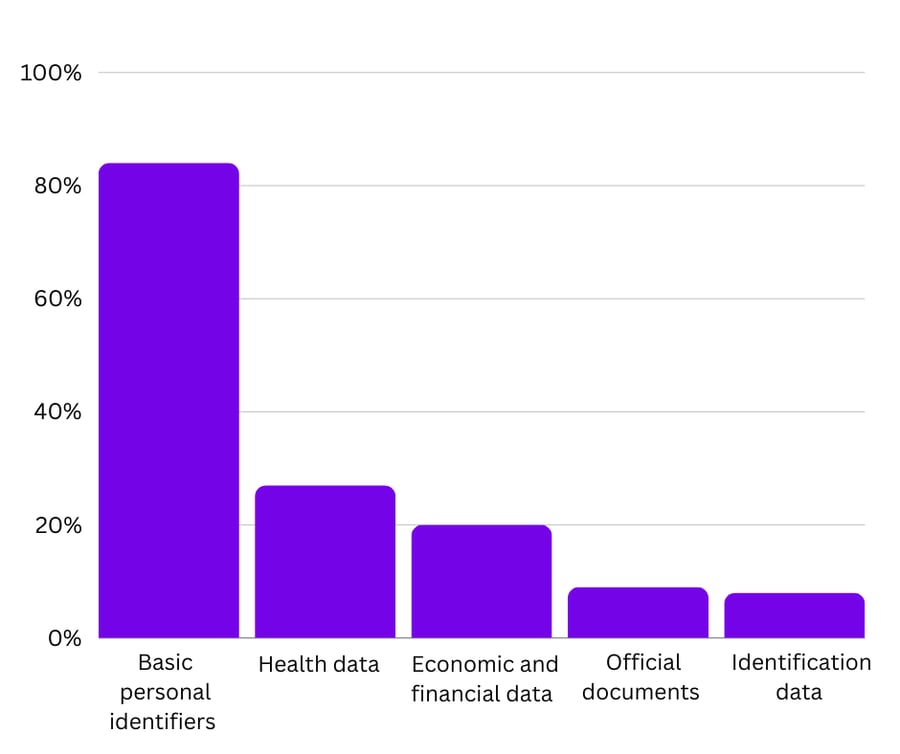 Data Security: An Analysis of 2023 ICO Breach Reporting